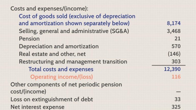Panduan Praktis Menghitung Cost of Goods Sold untuk Perusahaan Dagang ...